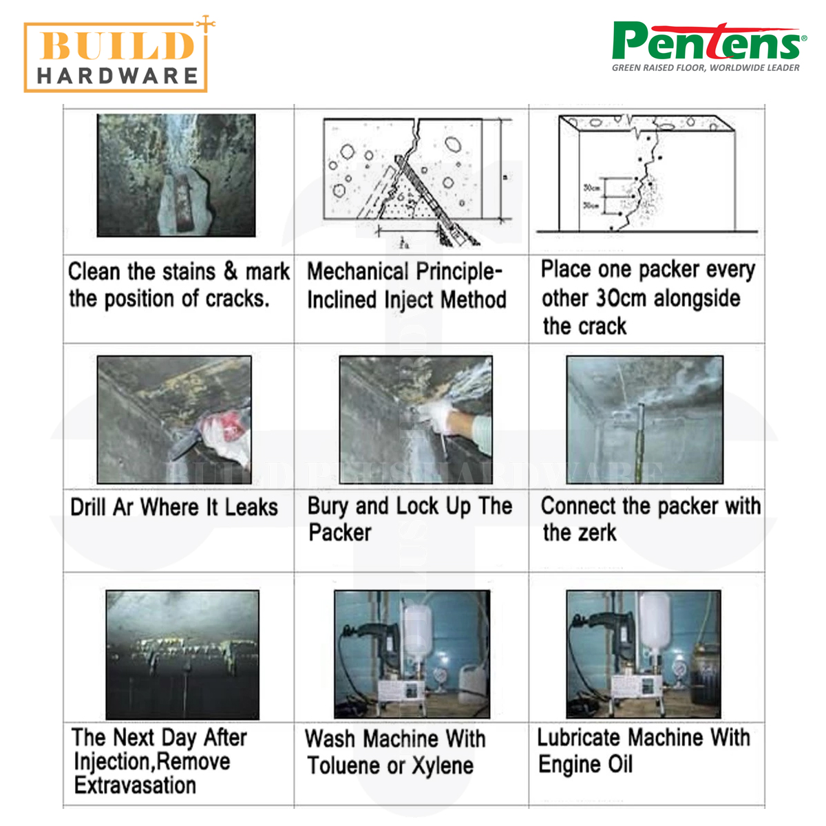 PENTENS 8cm/10cm High Pressure PU Foam Injection Grouting Aluminum ...