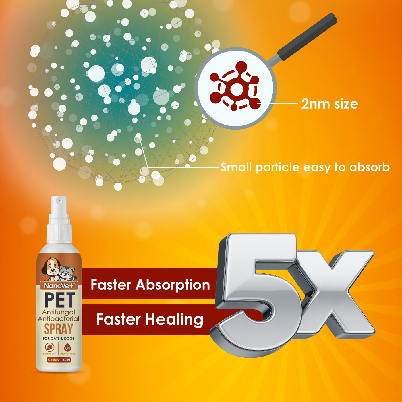 Nanovet® Pet Nanosilver Antifungal and Antibacterial Spray for Cat and ...