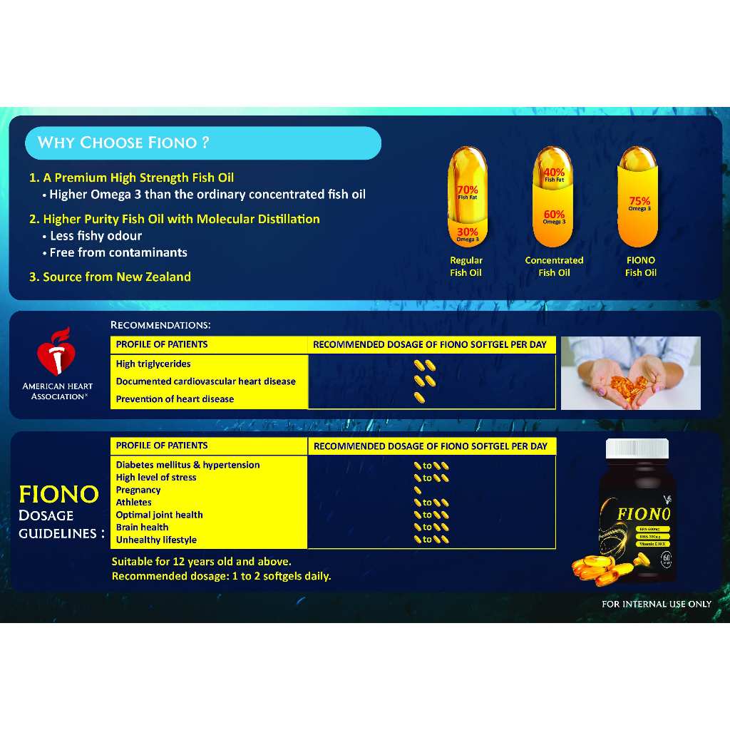 [V-INFINITY] Fiono 1200mg W/Vit.E 10IU 60's - Omega 3 Fish Oil, Improve ...
