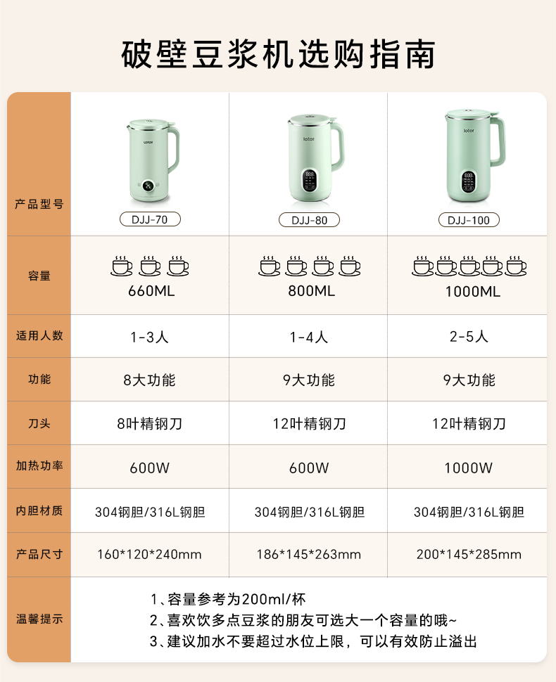 LOTOR迷你豆浆机660ml家用小型破壁免过滤多功能全自动料理机Heavy duty ice blender machine juice ...