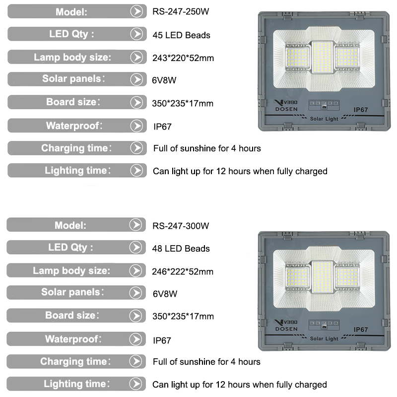 DOSEN solar light outdoor lighting 2000W Solar Spotlight lampu solar ...