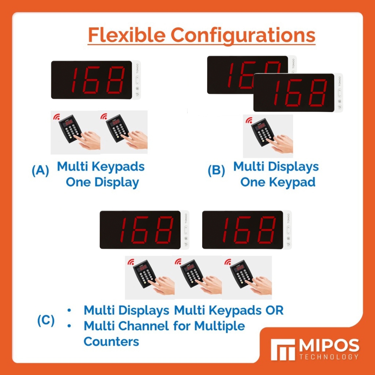 Wireless Queue System / 3-Digit Wireless Call System / Wireless Numbering Call System | Suitable ...