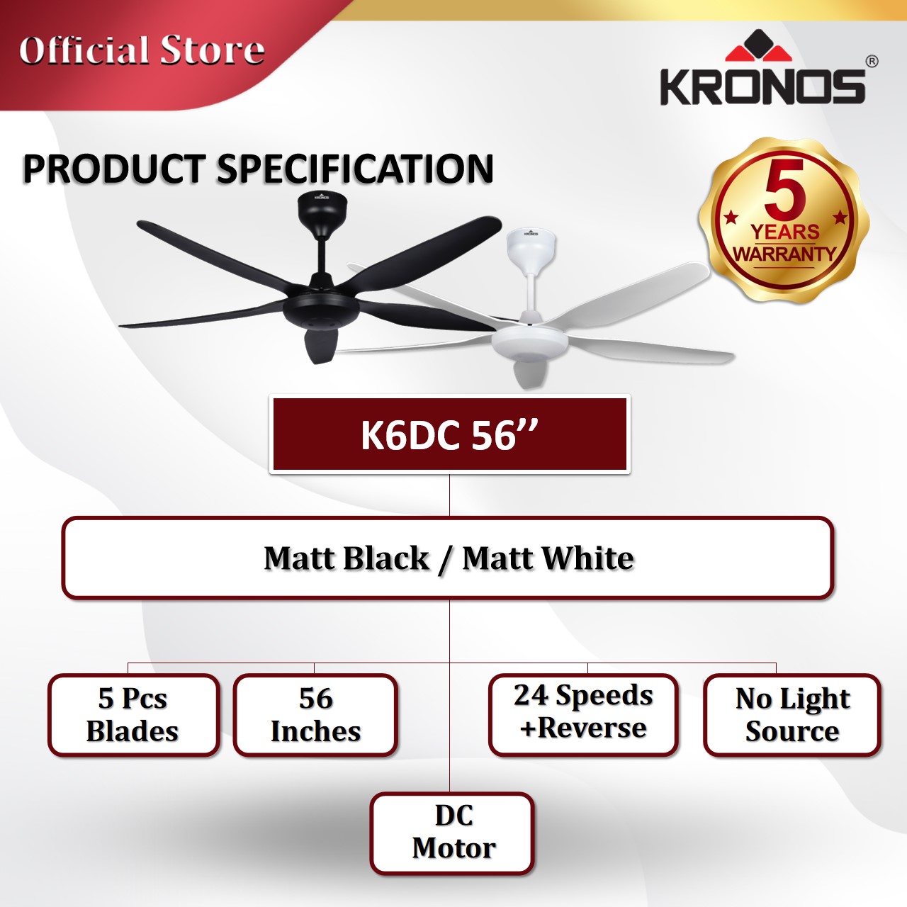 DEKA KRONOS K6DC 56" 40" 5 Blades DC Motor 24 Speed + Reverse with ...