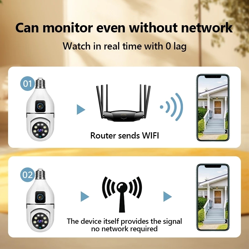 V380 PRO Q19 Plus CCTV Dual Lens HD 1080P Smart Alarm CCTV Camera ...