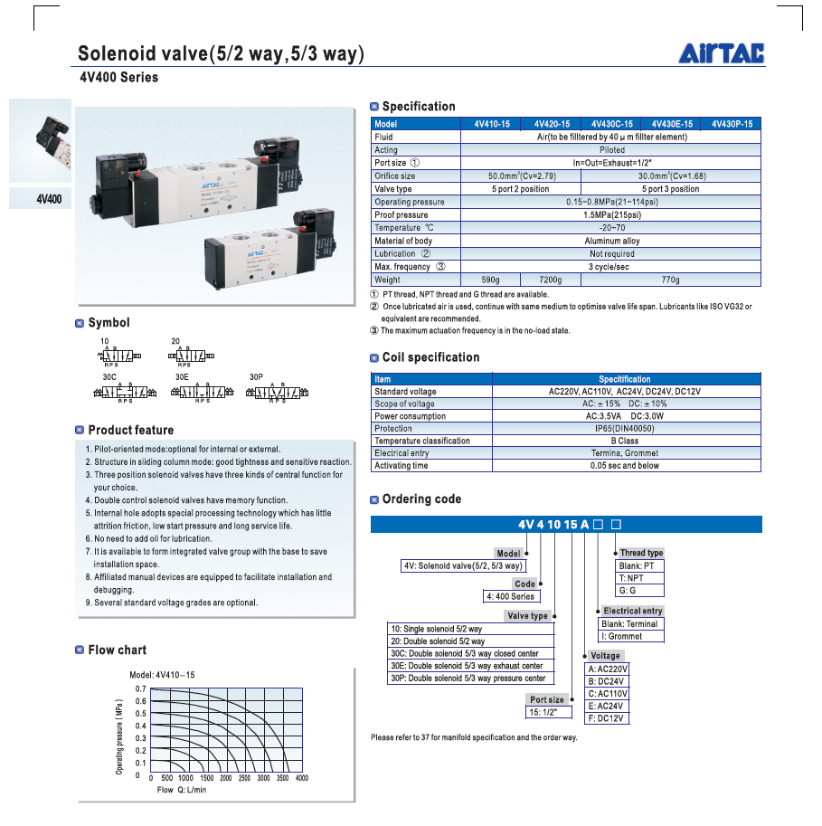 [ORIGINAL] AirTac Pneumatic 4V410-15 Solenoid Valve AC220V DC24V DC12V ...