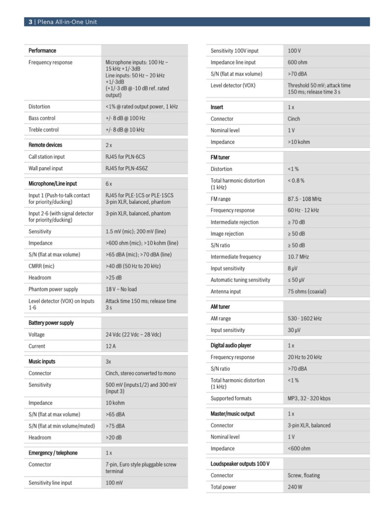 BOSCH PLN-6AIO240 all in one background music and paging system ...