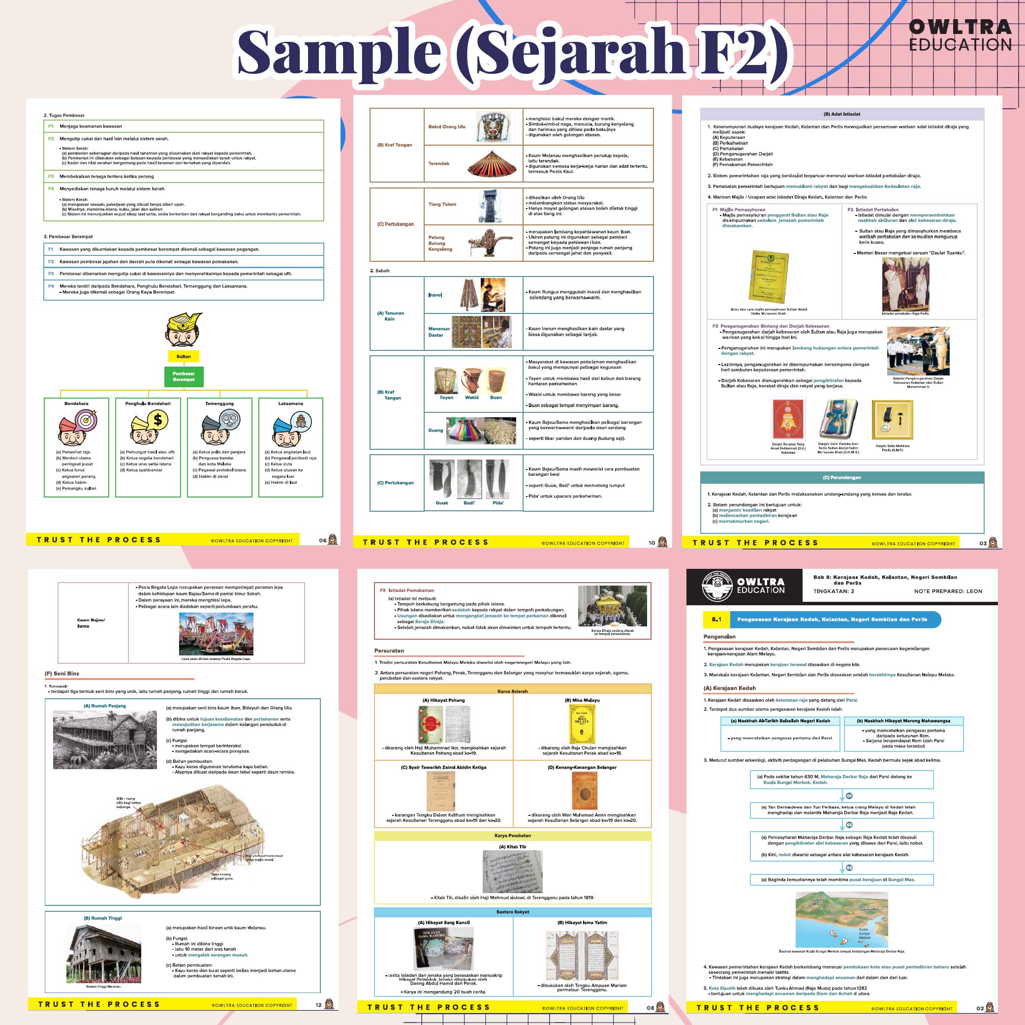 Nota Sejarah UASA Tingkatan 2 PT3 Nota A+ (Printed Note) | Shopee Malaysia