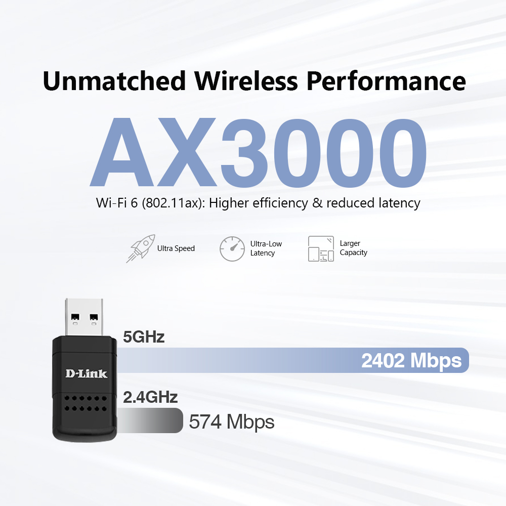 D-Link Dual Band 802.11ax Wi-Fi 6 AX3000 Mini Wireless USB 3.0 Receiver ...