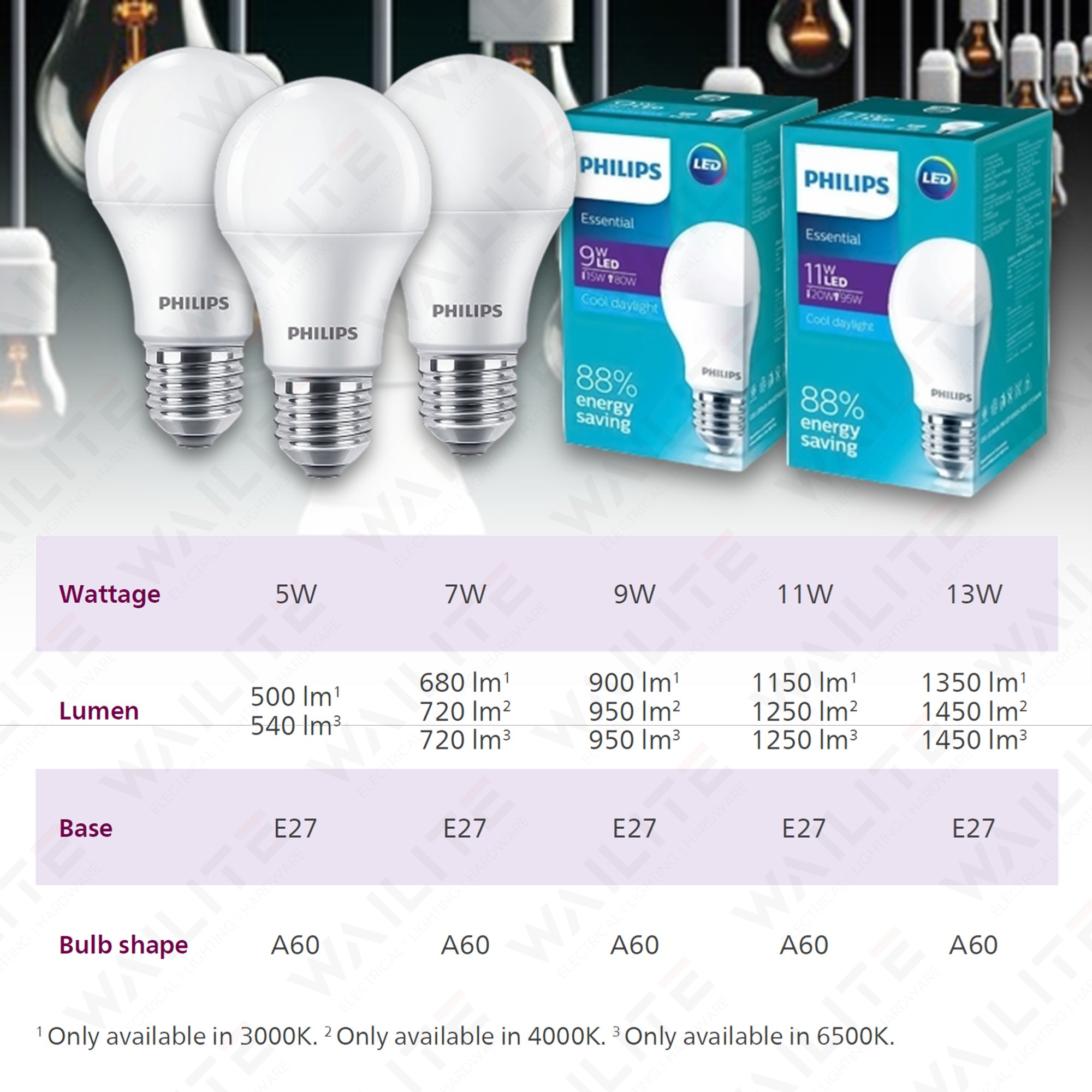 𝗣𝗛𝗜𝗟𝗜𝗣𝗦 𝗘27 𝗘𝗦𝗦𝗘𝗡𝗧𝗜𝗔𝗟 𝗟𝗘𝗗 𝗕𝗨𝗟𝗕 - 5W / 7W / 9W / 11W / 13W ( ⚪DAYLIGHT / 🟡COOLWHITE / 🟠WARMWHITE ...