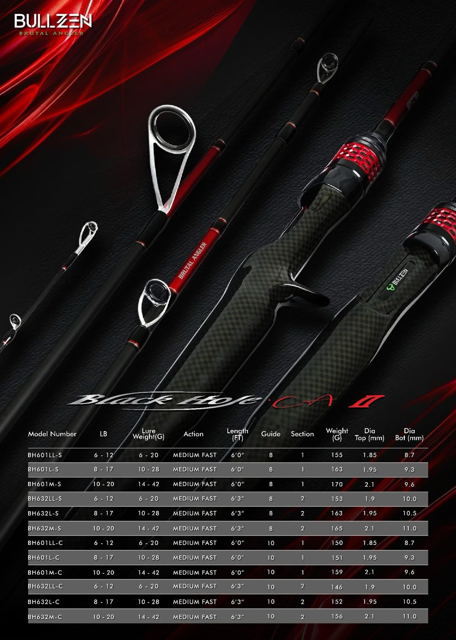 BULLZEN BLACK HOLE CA II / BLACK HOLE CA SPINNING/ BAITCASTING GRAPHITE ...