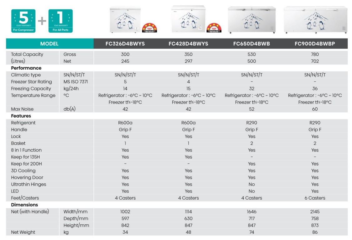 [Free Shipping] Hisense Chest Freezer (128L/178L/248L) FC128D4BWPS ...