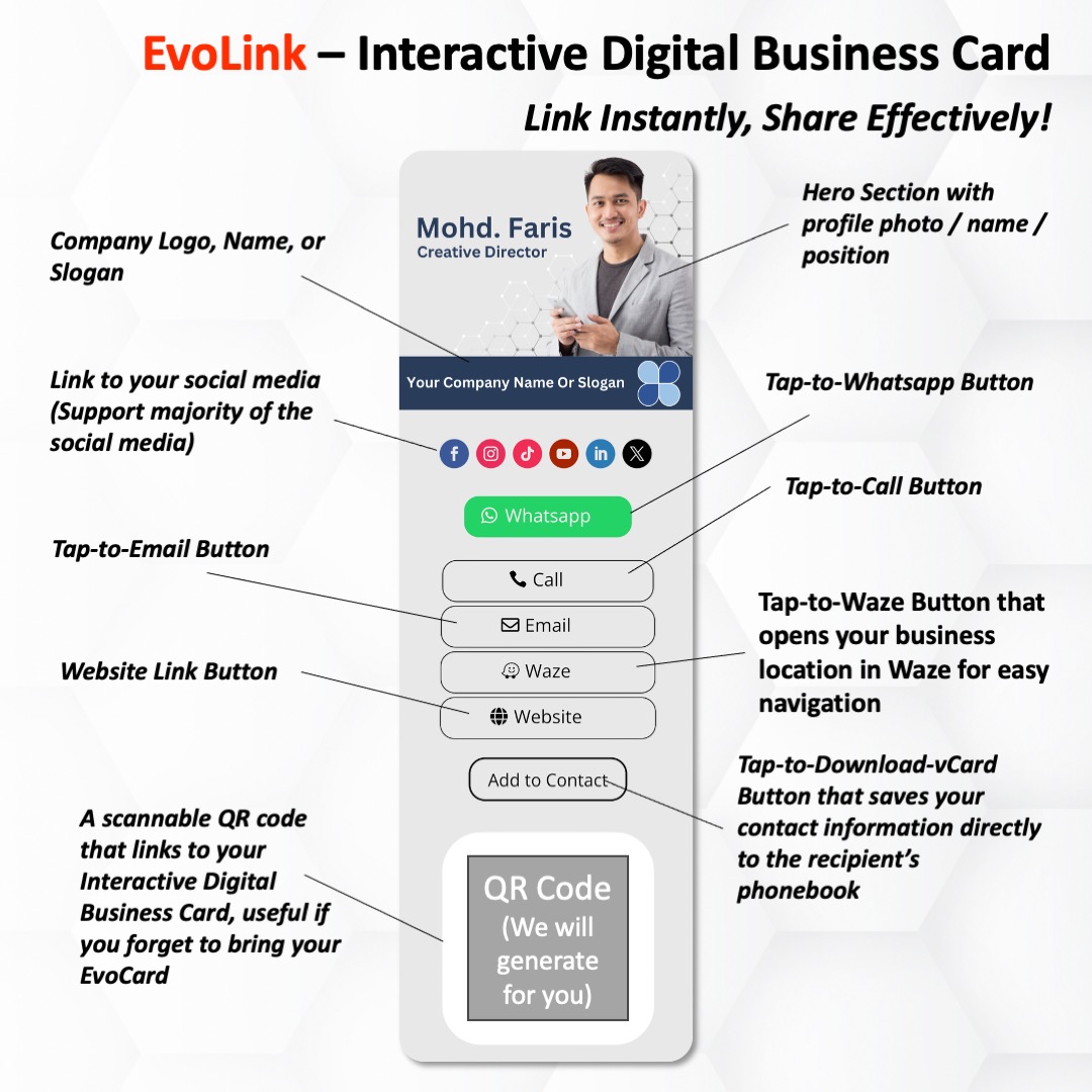 EvoCardLink | EvoFusion Portrait | NFC Digital Business Card / NFC Name ...
