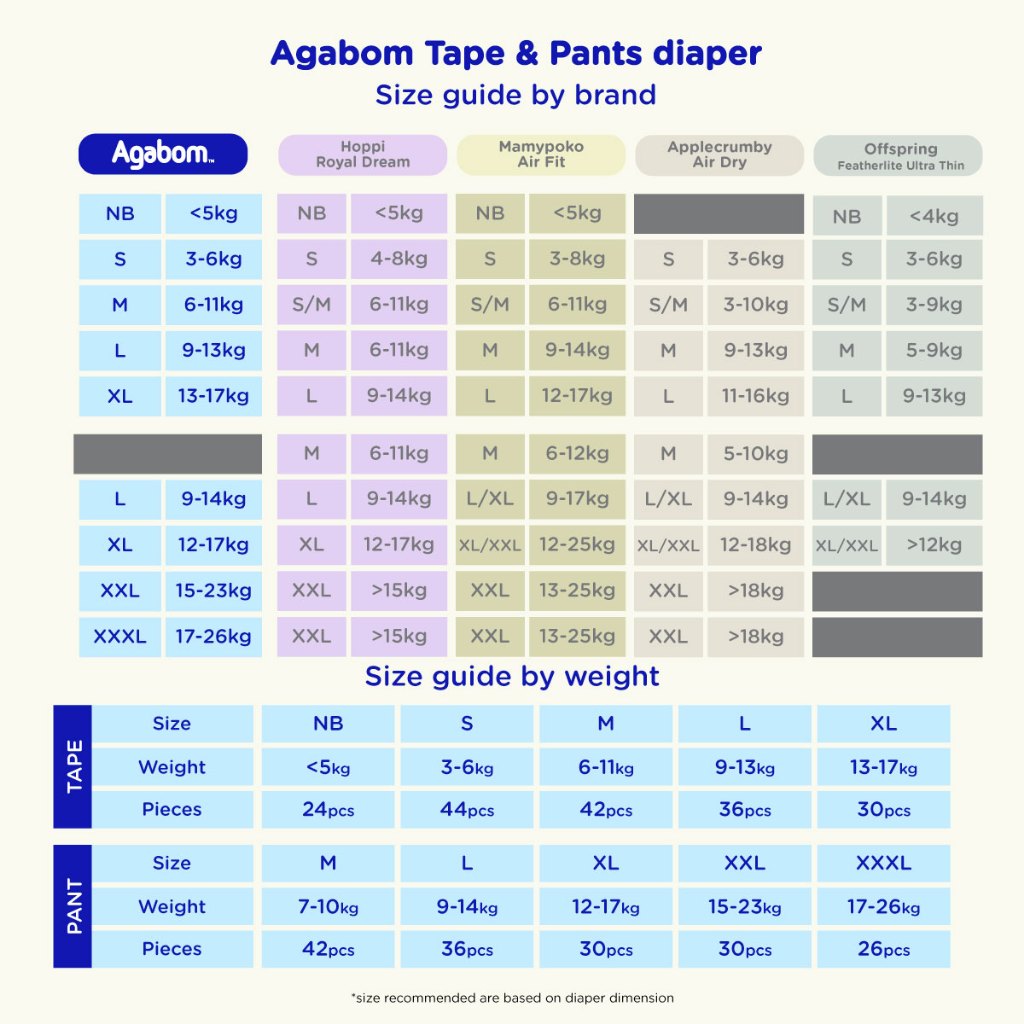 [SINGLE PACK] AGABOM Diapers Tape Coby Haus Agabom Diaper Pampers (EXP ...