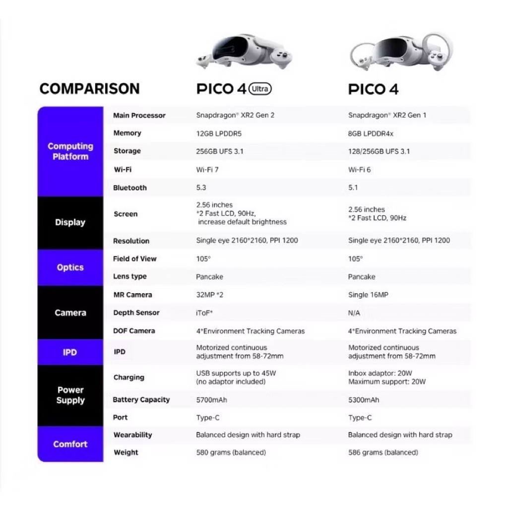 [NEW] PICO 4 Ultra VR MR Headset Virtual Reality (Snapdragon XR2 Gen 2, Refresh rate 90 Hz, Wi ...
