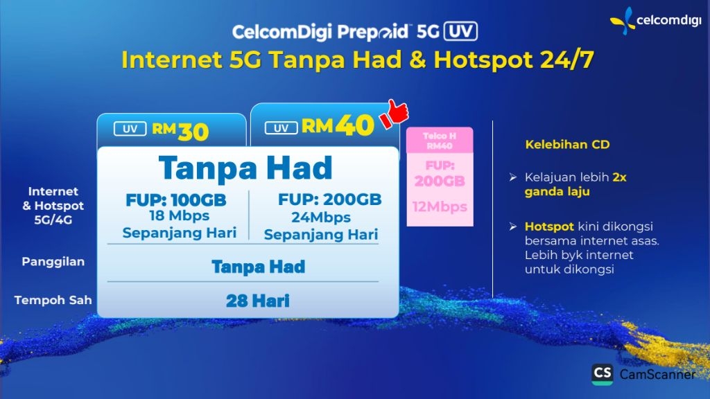CelcomDigi Prepaid 5G Edisi Biru Unlimited NX25 40GB High Speed Celcom ...
