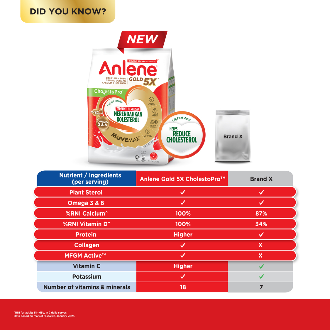 Anlene Gold 5X CholestoPro Adult Milk Formula Powder 800g [Exp 06 Sep ...