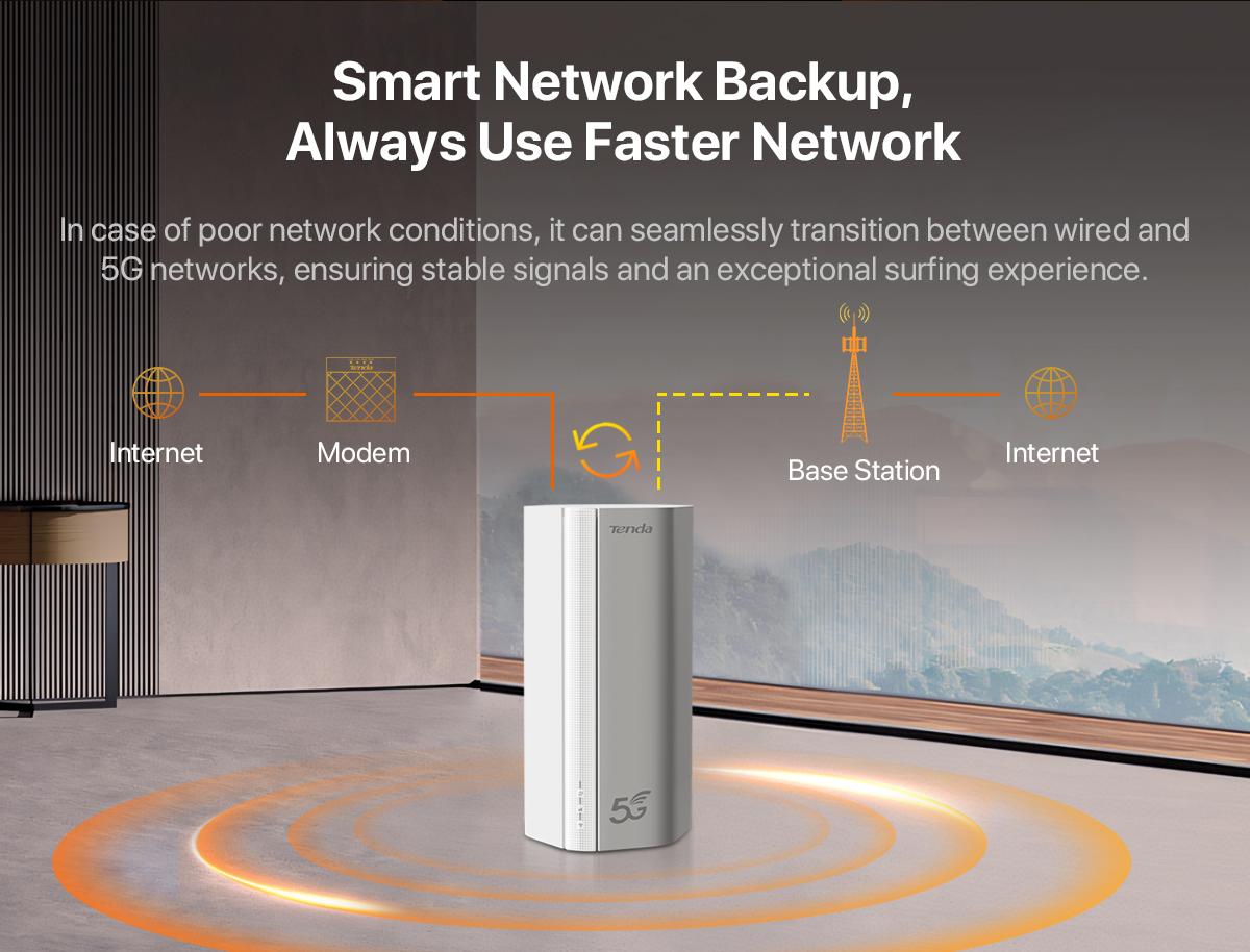 Tenda 5G01 AX1500 5G4G LTE WFi6 Router Sim Card Modem WiFi Router Dual ...