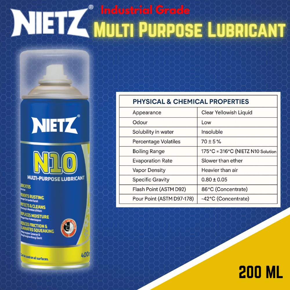 Nietz N10 Industrial Lubricant, White Lithium Grease, Degreaser ...