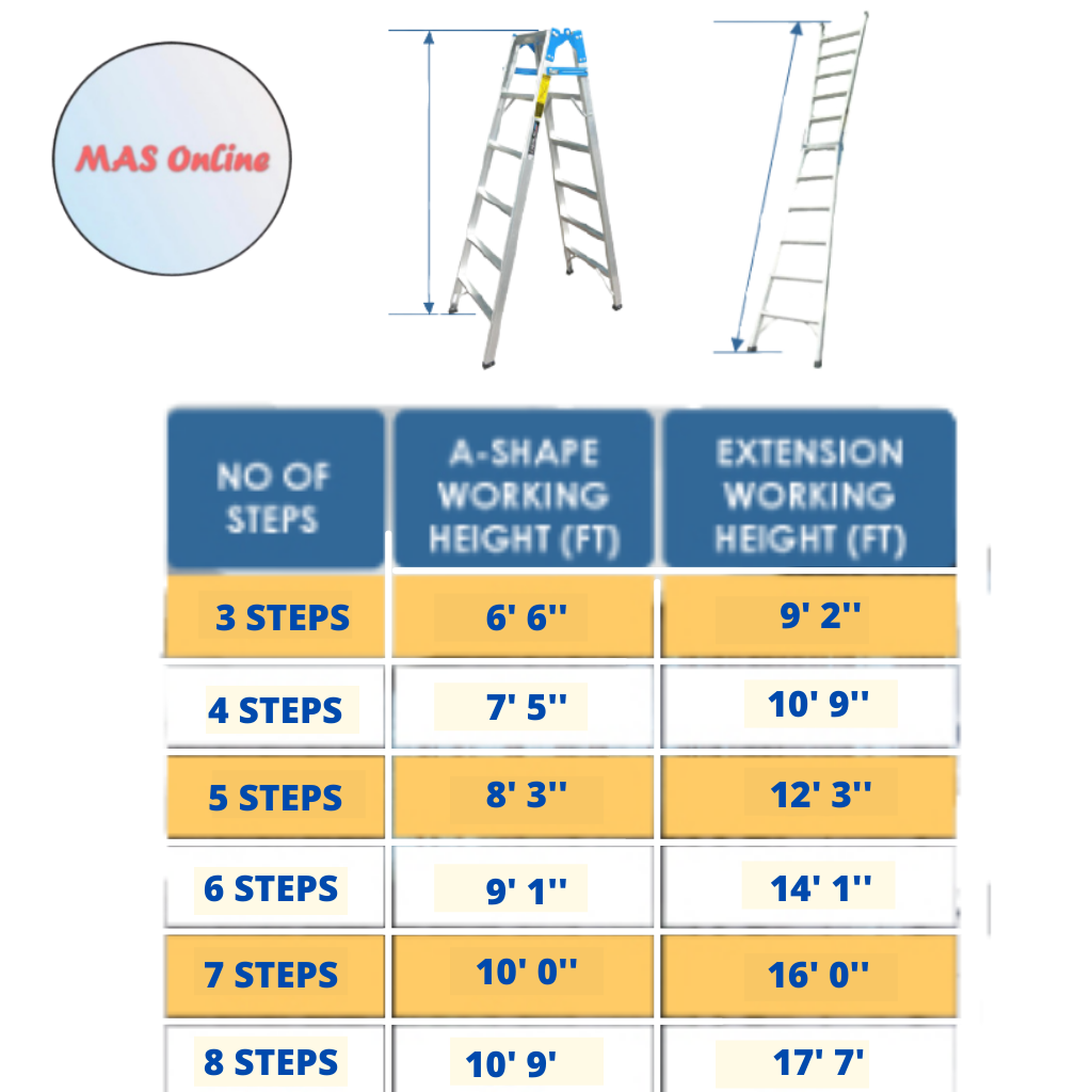 (Sirim) EVERLAS Tangga lipat Aluminium Dual Purpose Ladder Dual Purpose ...
