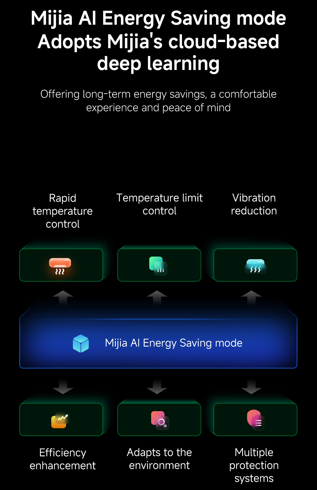 Xiaomi Mijia Air Conditioner Pro Eco 5 Star 1.0HP/1.5HP inverter | AI ...