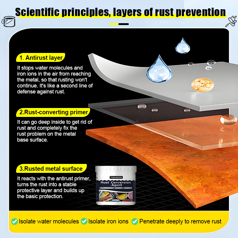 [3seconds rust removal] anti rust paint for metal 1000ml water based ...