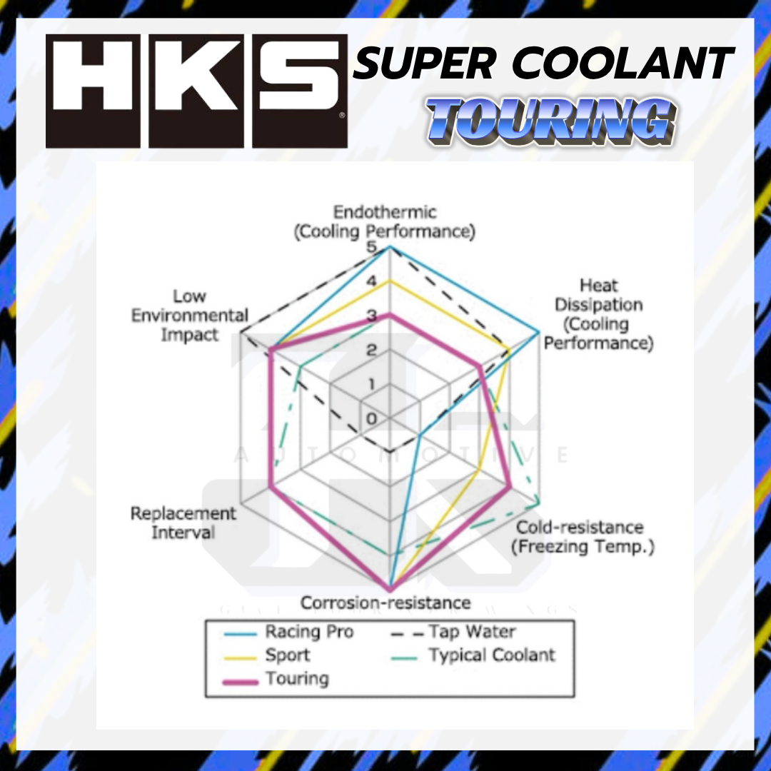 HKS Super Coolant Touring - 4Liter Made in Japan | Shopee Malaysia
