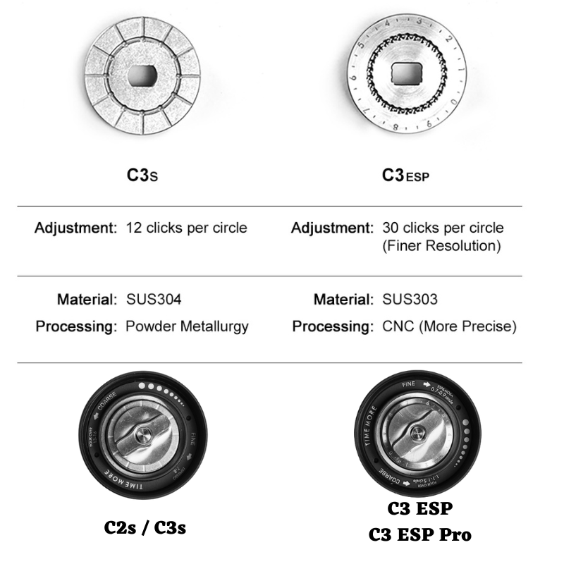 TIMEMORE - Chestnut C5/C5 Pro/C5 Esp / C5 Esp pro /C3s/C3 ESP/C3 ESP ...