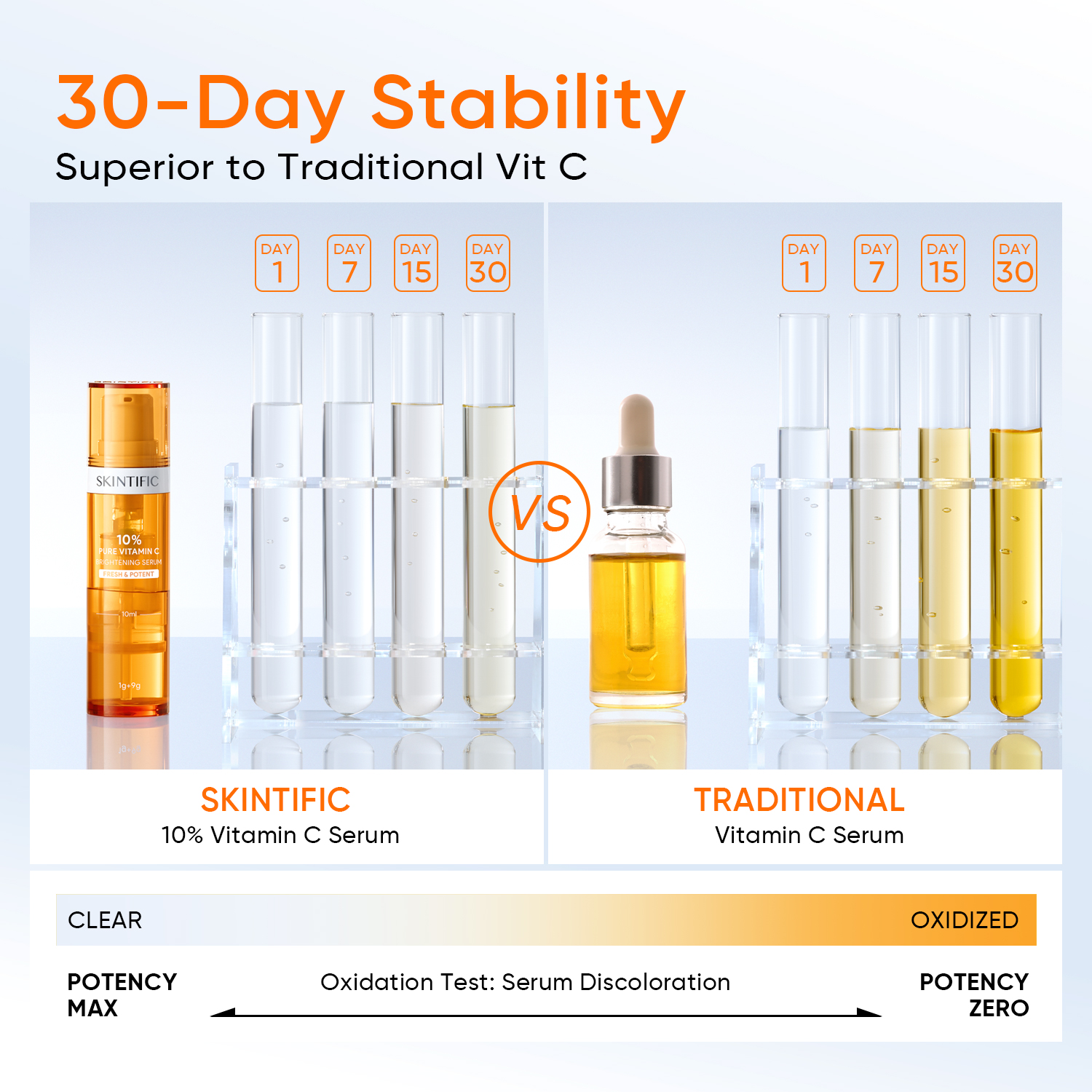 SKINTIFIC 10% Pure Vitamin C Serum Radiant Skin Glow Dark Spot Serum ...