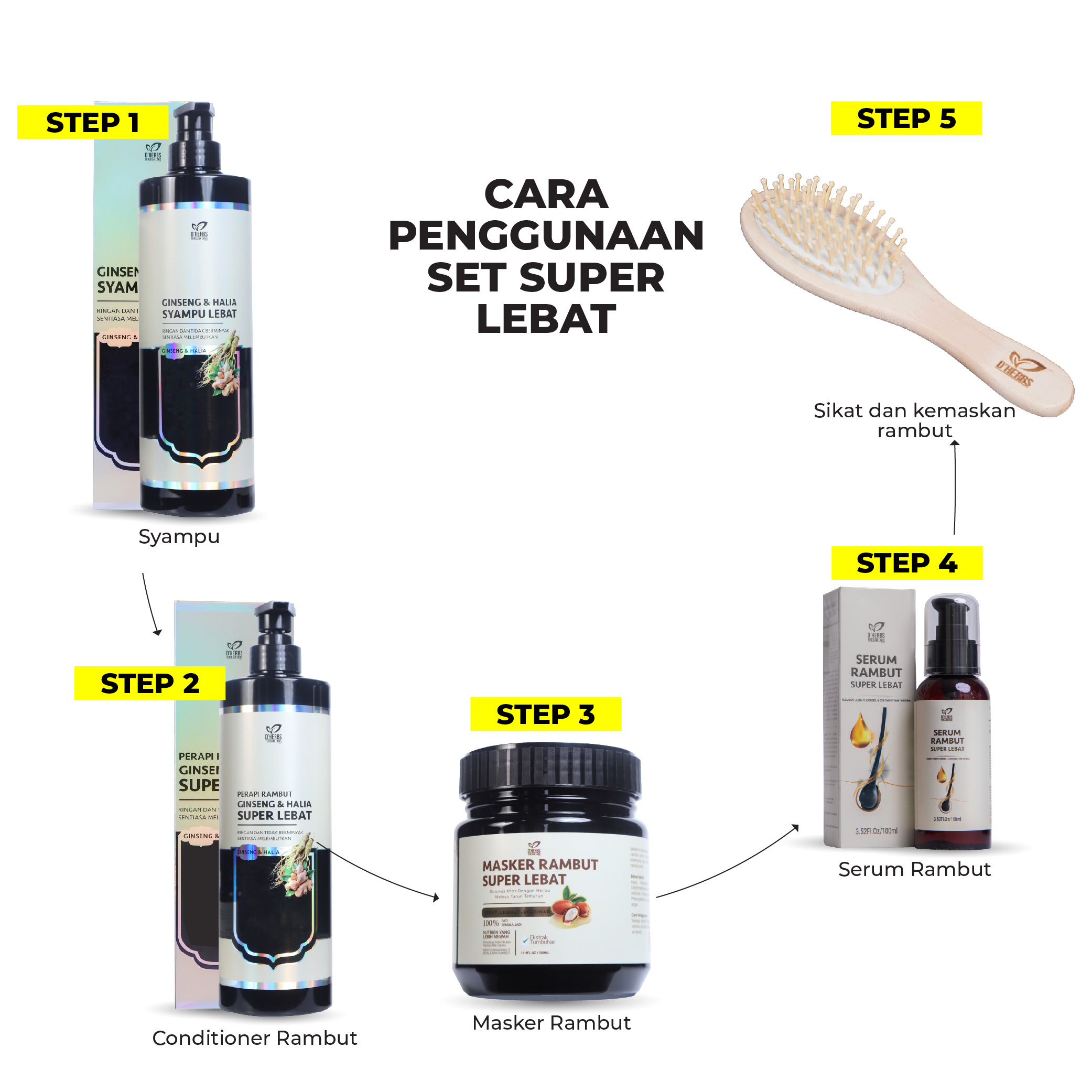 DHERBS SET RAMBUT SUPER LEBAT SALON PACK (Beli Set Lengkap Percuma 1 ...
