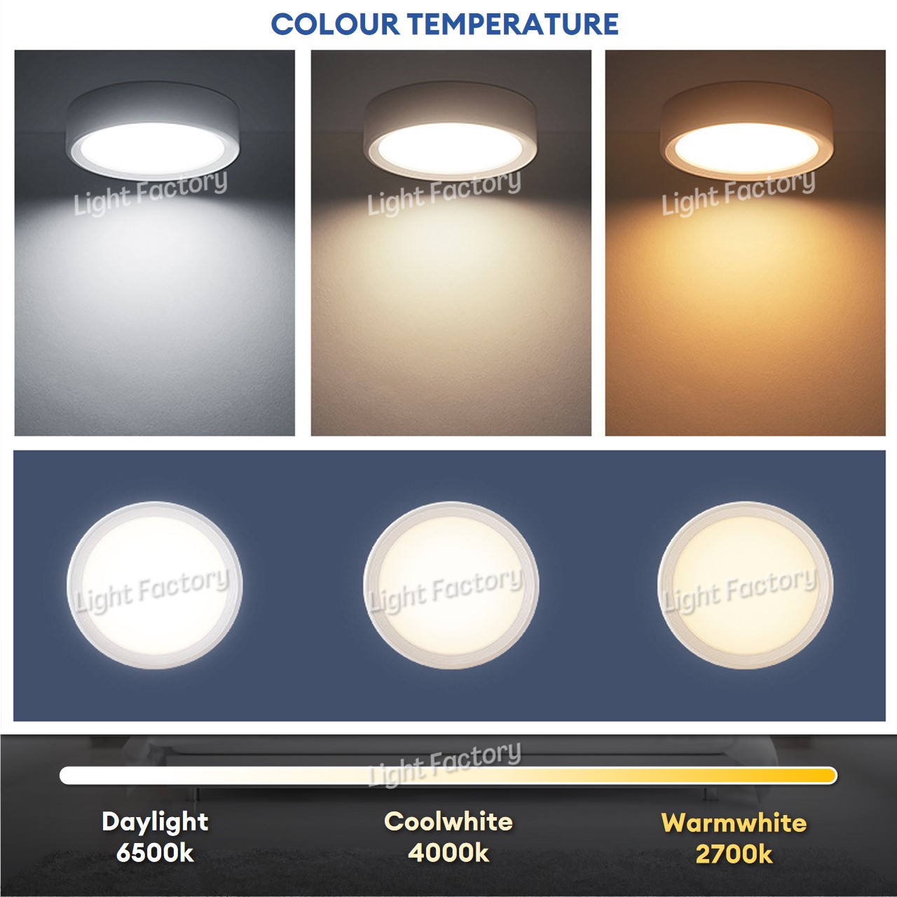 PHILIPS MESON Surface Downlight 7" 17W | 9" 24W LED Surface Mounted ...