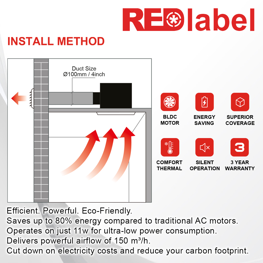 REDlabel Exhaust Fan HERO DC Motor Ventilation Fan (10 inch / 12 inch ...