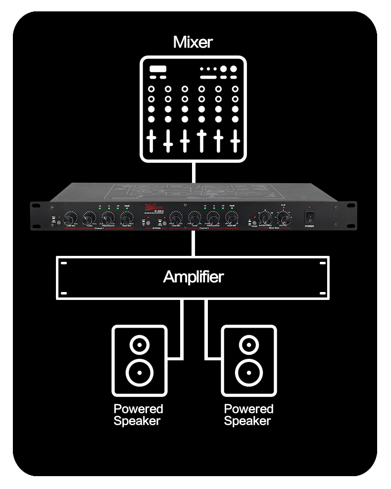 Idols audio IP200 sound exciter MAXIMIZER digital audio enhancer audio ...