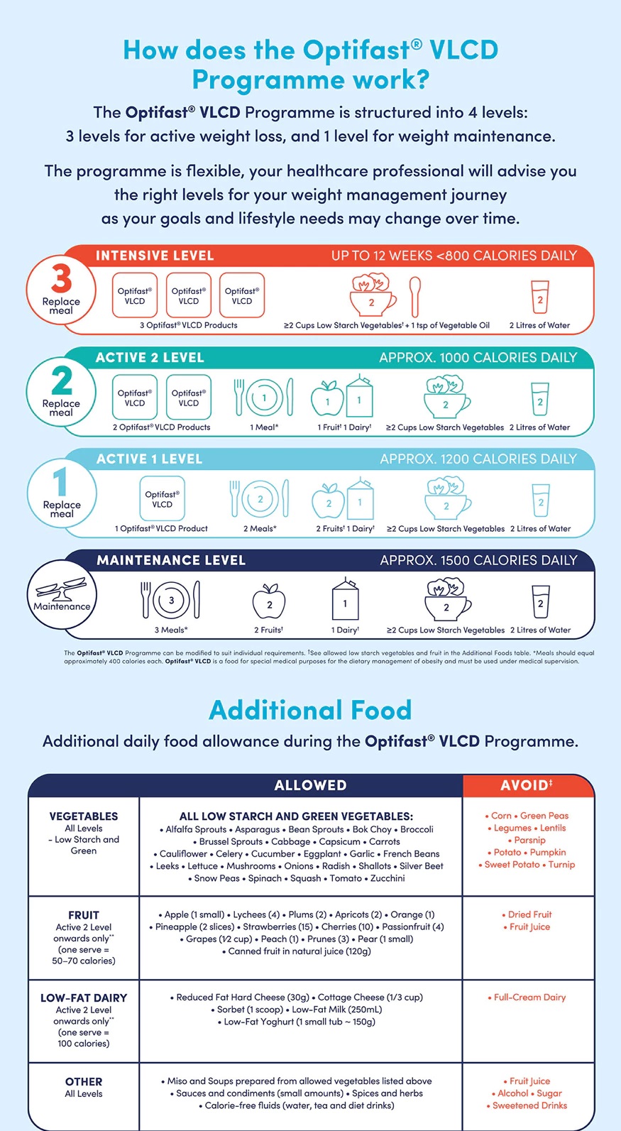 Nestle Optifast Meal Replacement for Weight Loss 营养代餐奶昔 Kurus Badan ...