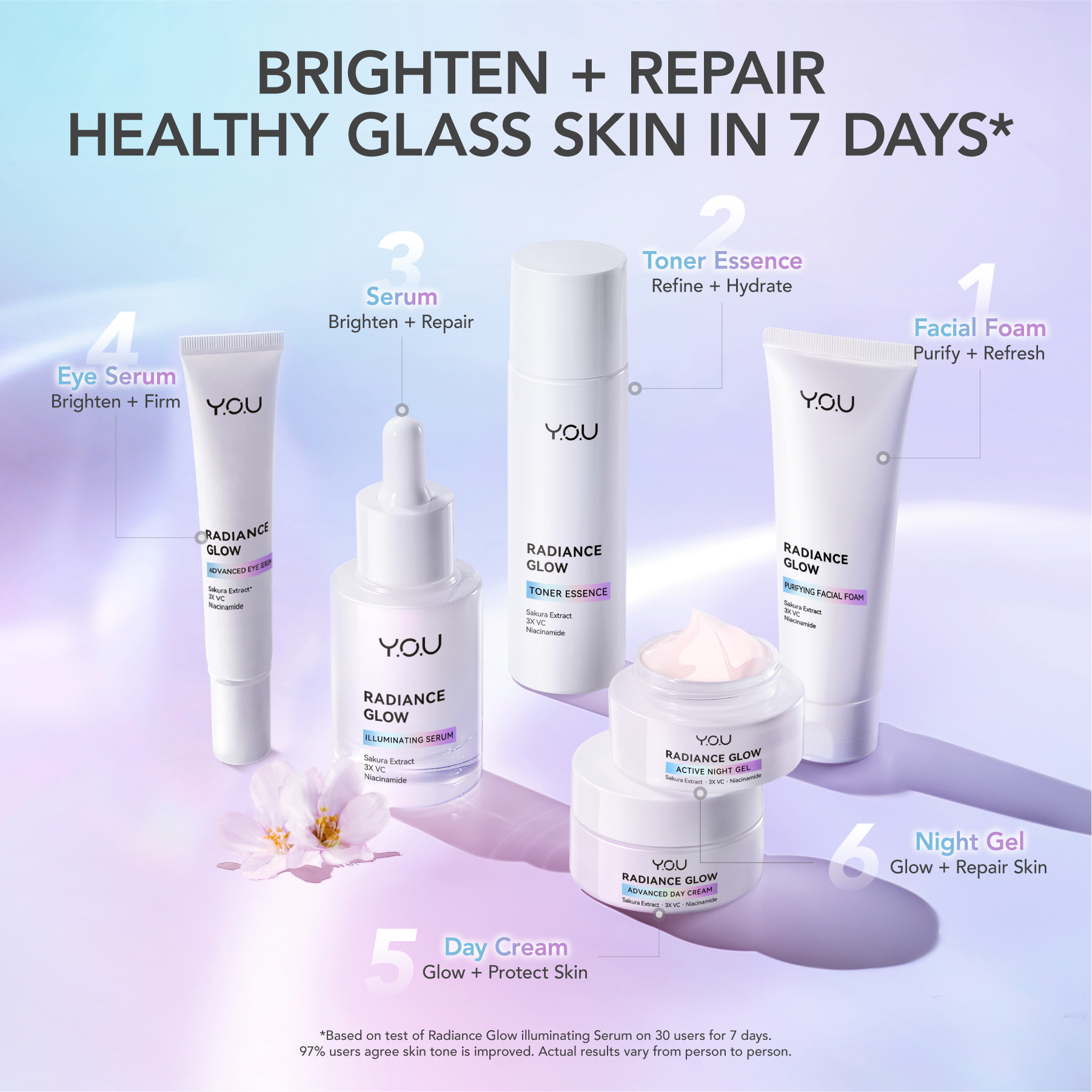 YOU Radiance Glow Advanced Day Cream 30g SPF35+ PA+++ Sakura Extract ...