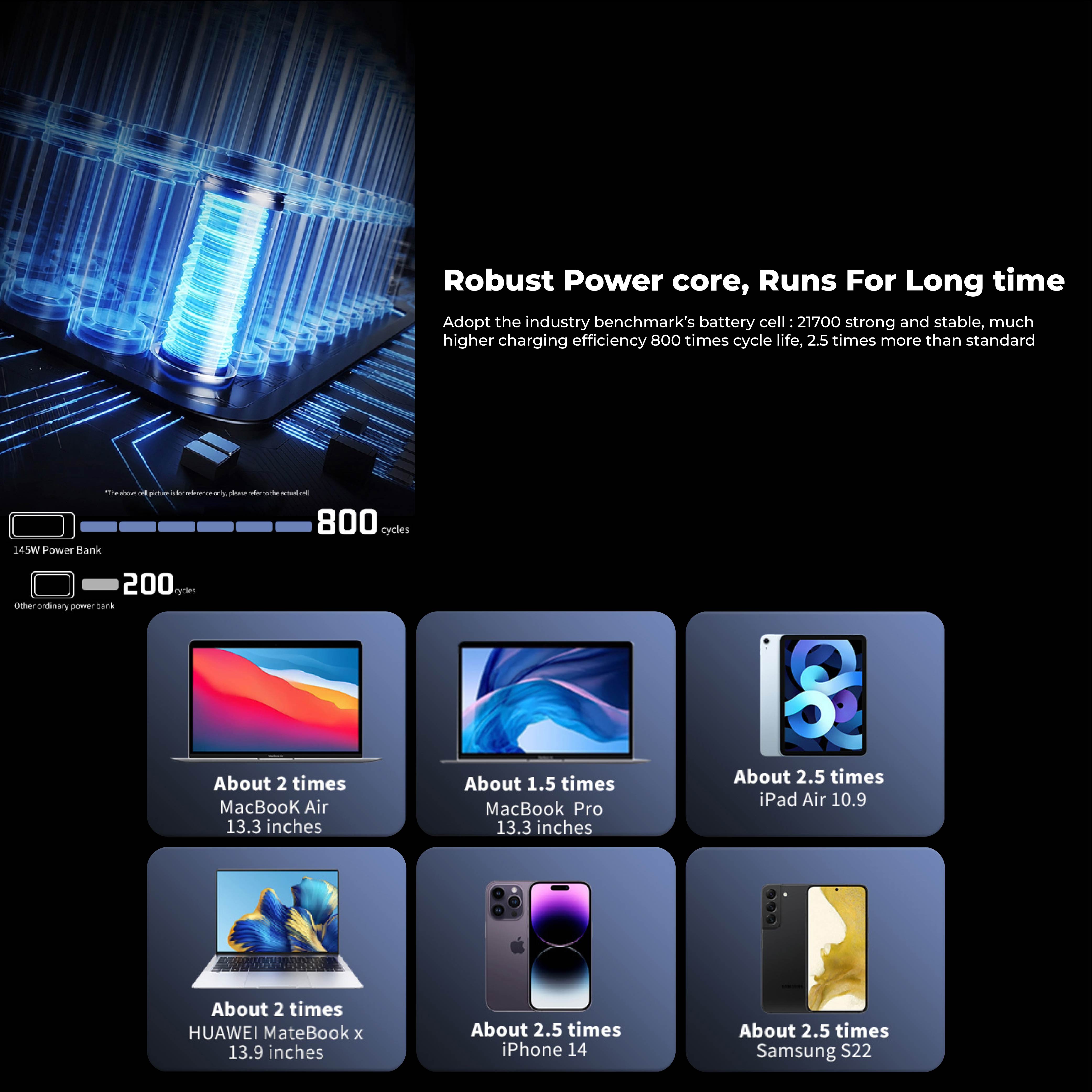 [NEW] Pineng PN-835 PD145W Powerbank 20000mAh Fast Charging Built-in ...