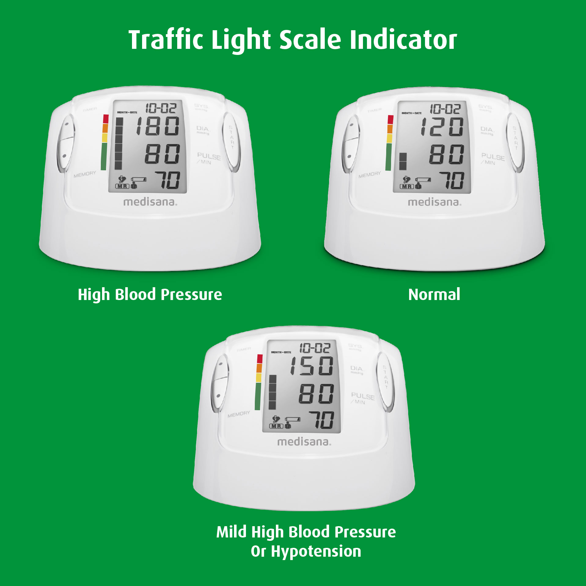 Medisana MTP Upper Arm Blood Pressure Monitor | Accurate & Easy-to-Use ...