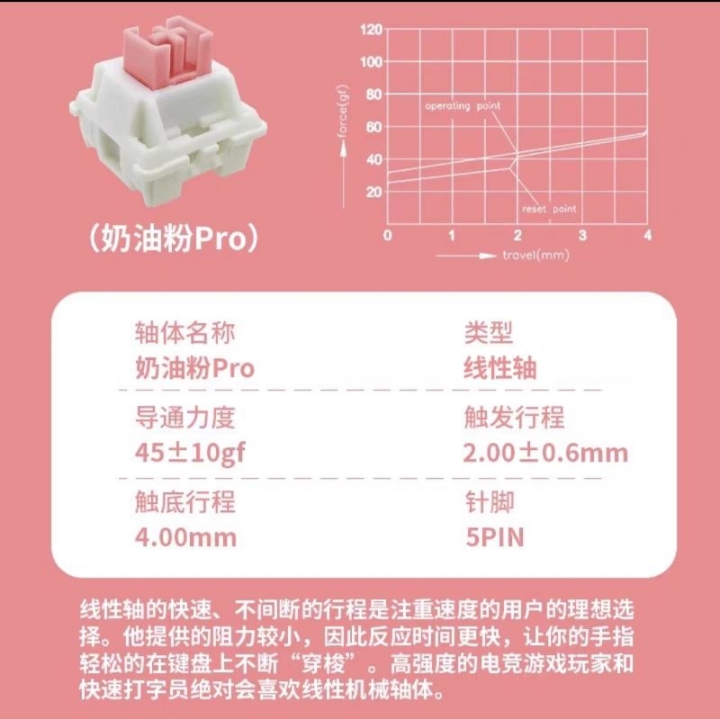 Outemu Cream Pink pro 5pin switches Creamy Switches | Shopee Malaysia