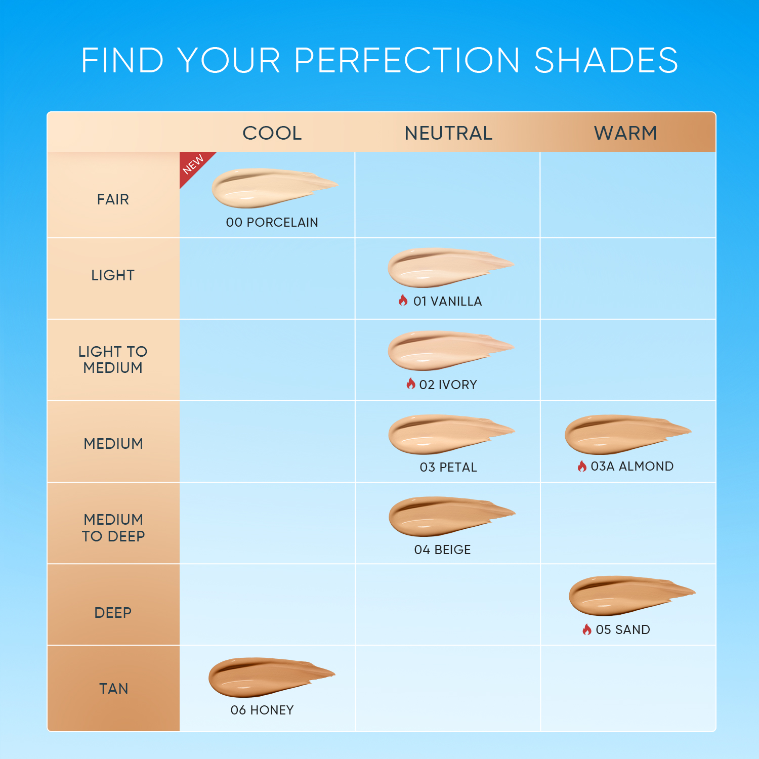 SKINTIFIC Cover Perfect Serum Concealer+TWC powder Set/Matte Cushion ...