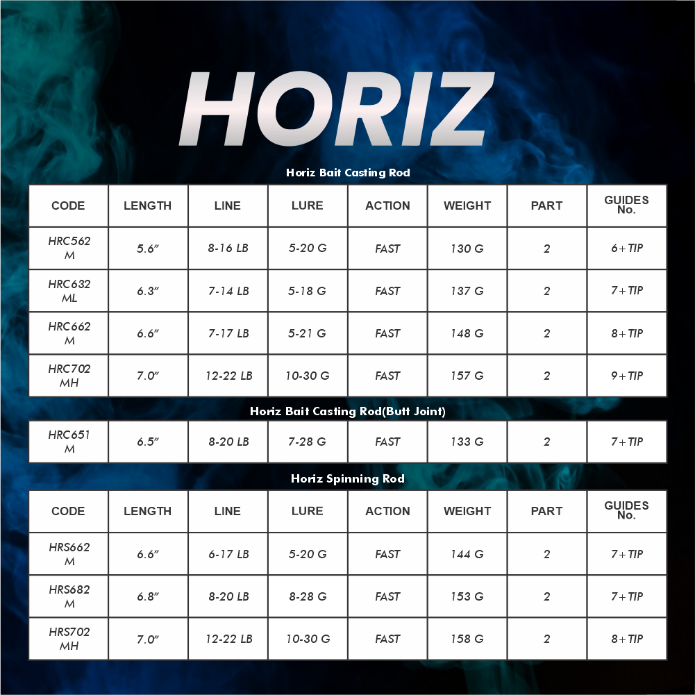 EXP HORIZ ROD 2 PCS & Butt Joint Fishing Rod Medium Light/Heavy Weight ...