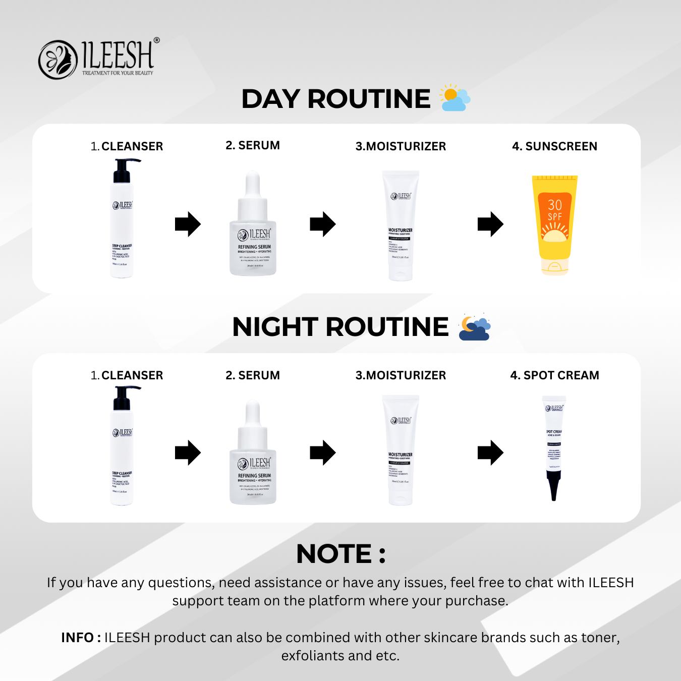 ILEESH Combo Set Skincare Variation (Cleanser, Serum, Moisturizer, Spot ...