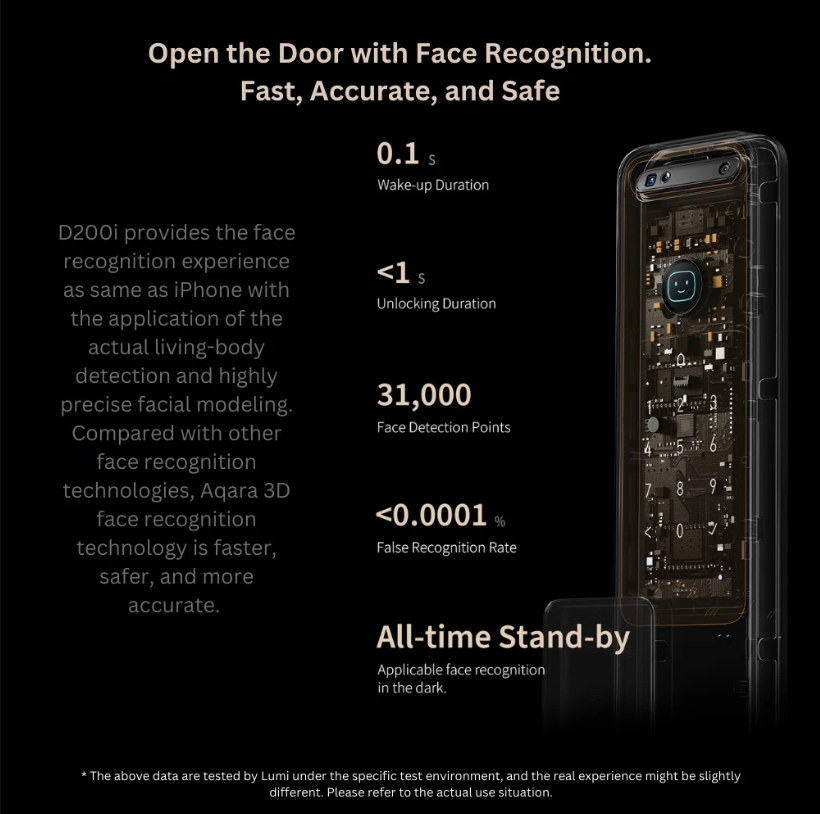 Aqara Smart Door Lock D200 Face ID Unlock ZigBee 3.0 Automatic ...
