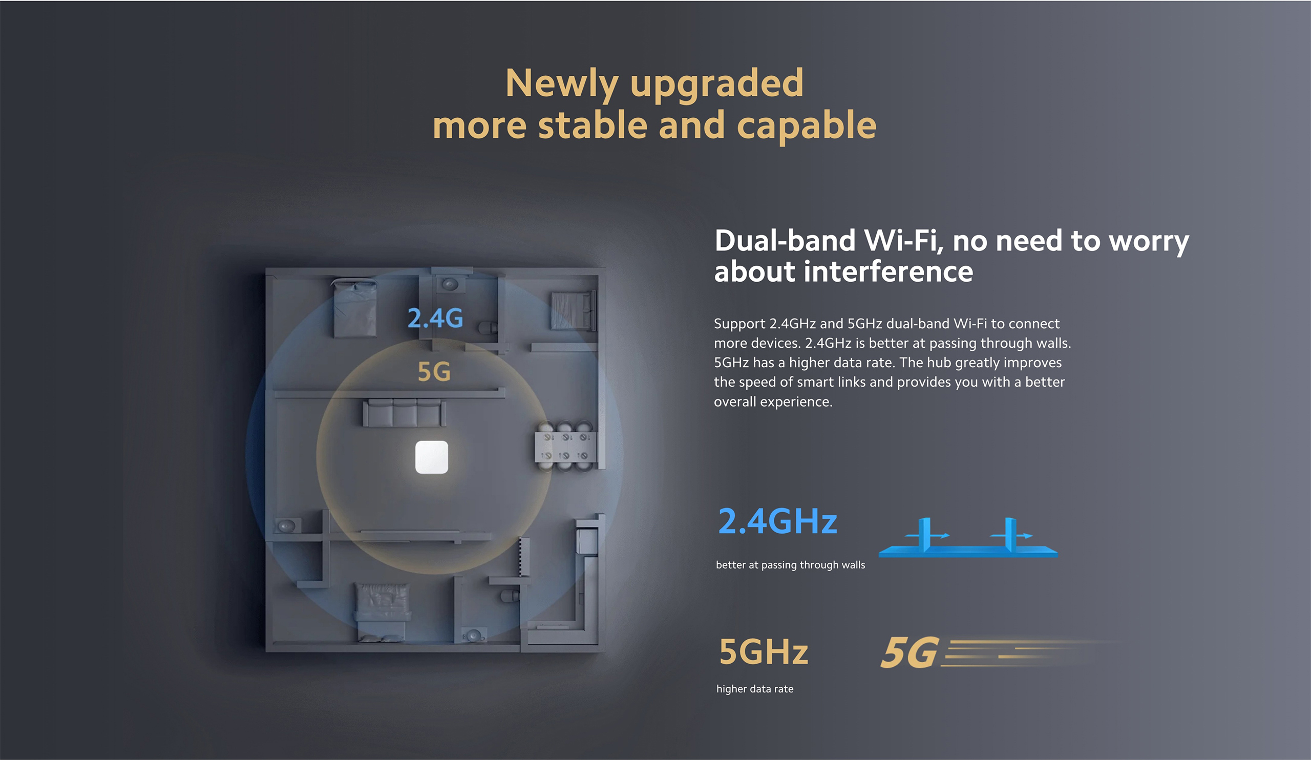 Xiaomi Mi Smart Home Hub 2 | Smart Home Automation | Multifunctional ...