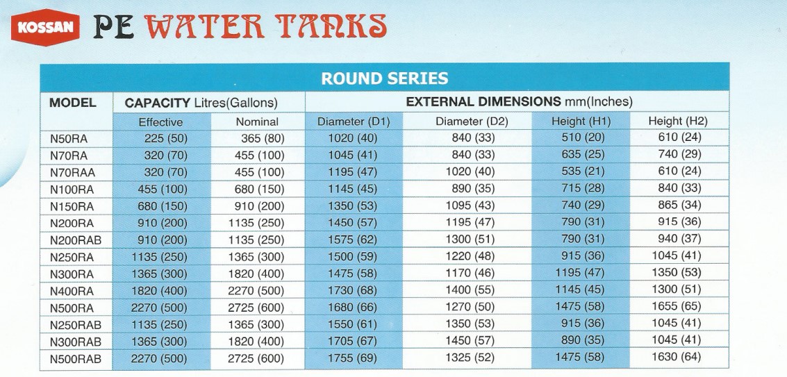 Kossan PE Water Tank Round Series Buatan Malaysia | Shopee Malaysia