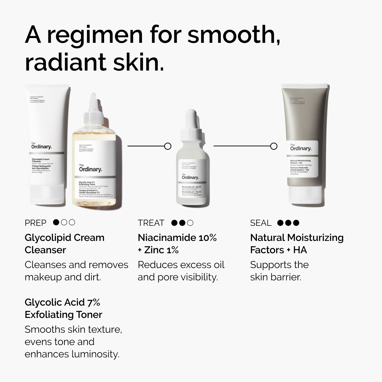The Ordinary Glycolic Acid 7% Exfoliating Toner - 100mL / 240mL ...