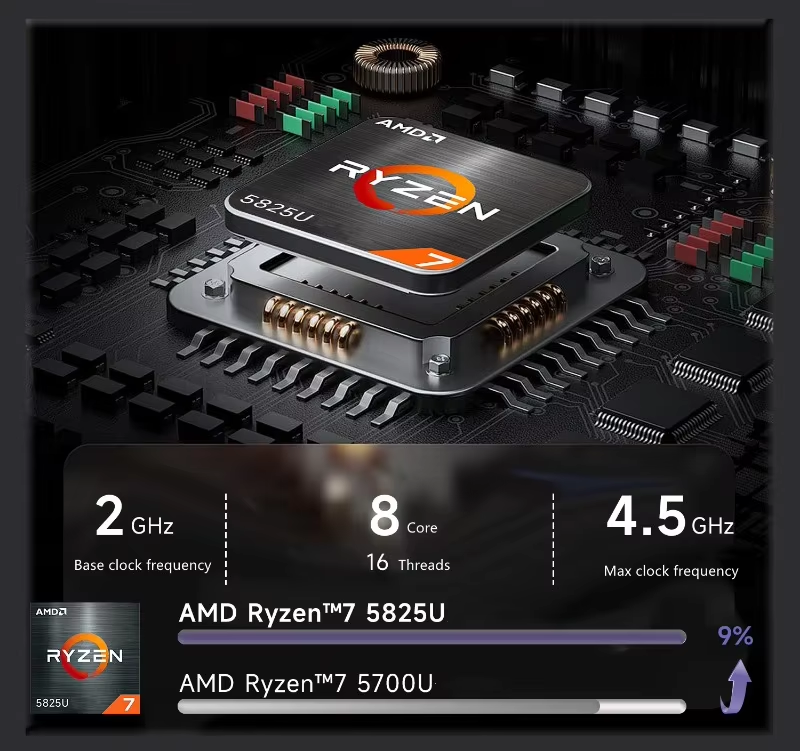 GMKtec M5 Plus AMD Ryzen 7 5825U Windows Mini PC 64GB DDR4 RAM 2TB NVME ...