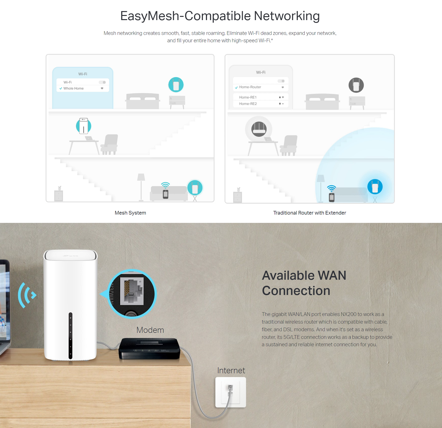 TP-LINK ARCHER NX200 5G AX1800 WIRELESS DUAL-BAND WIFI 6 GIGABIT ROUTER ...