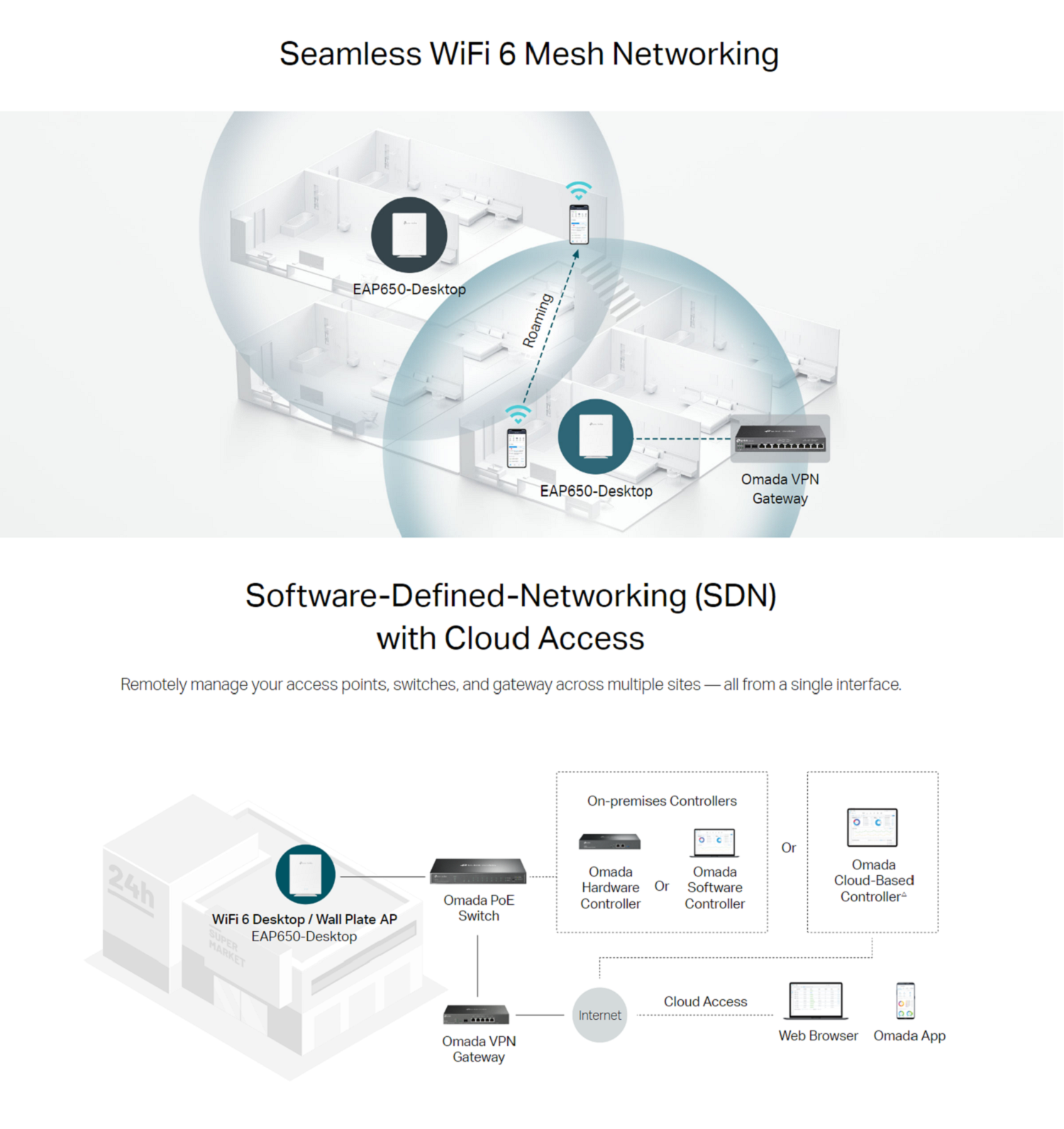 TP-LINK EAP650-DESKTOP OMADA AX3000 DESKTOP WI-FI 6 ACCESS POINT WITH ...
