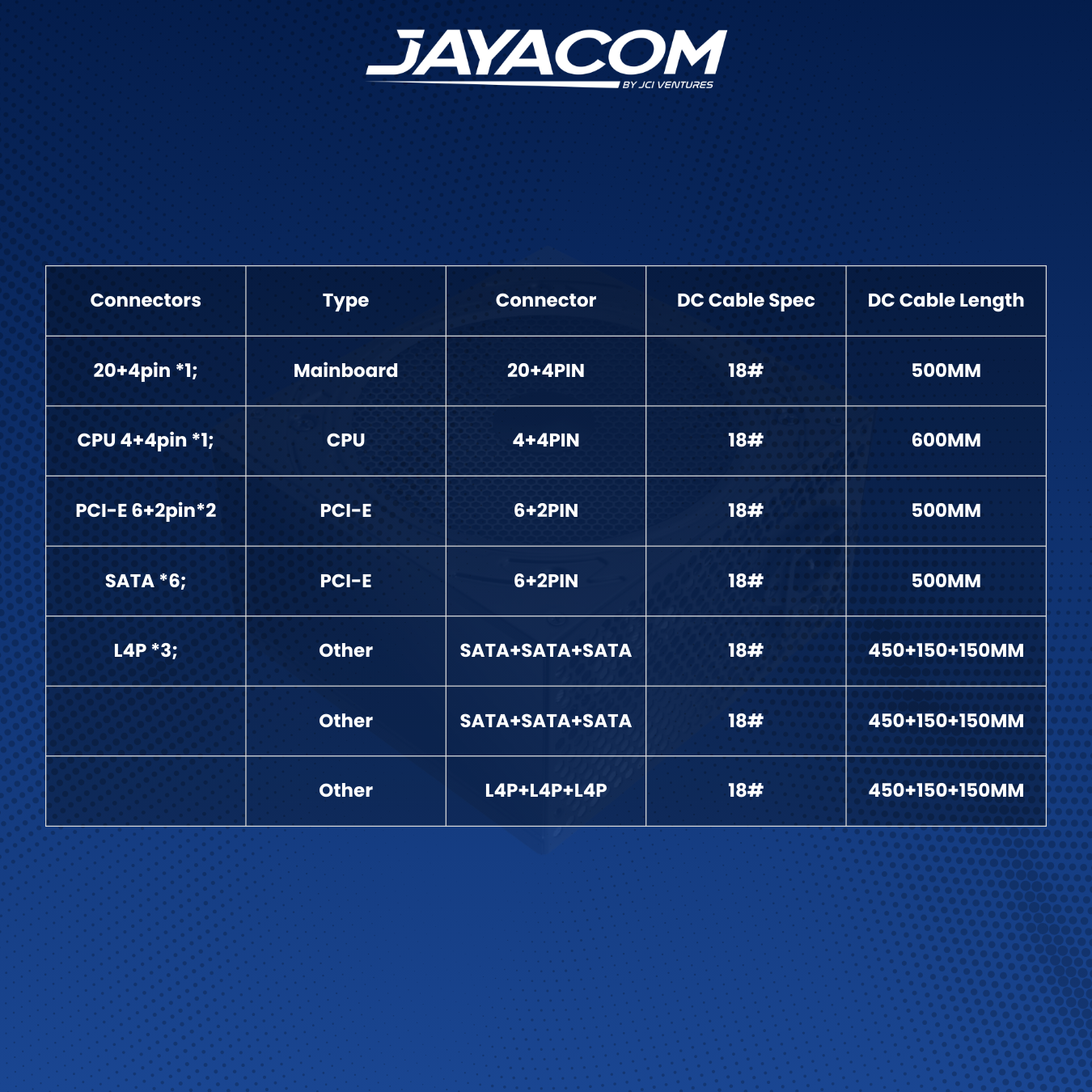 Invasion SLD-650 / SLD-750 80+ Bronze Semi Modular Power Supply Unit ...