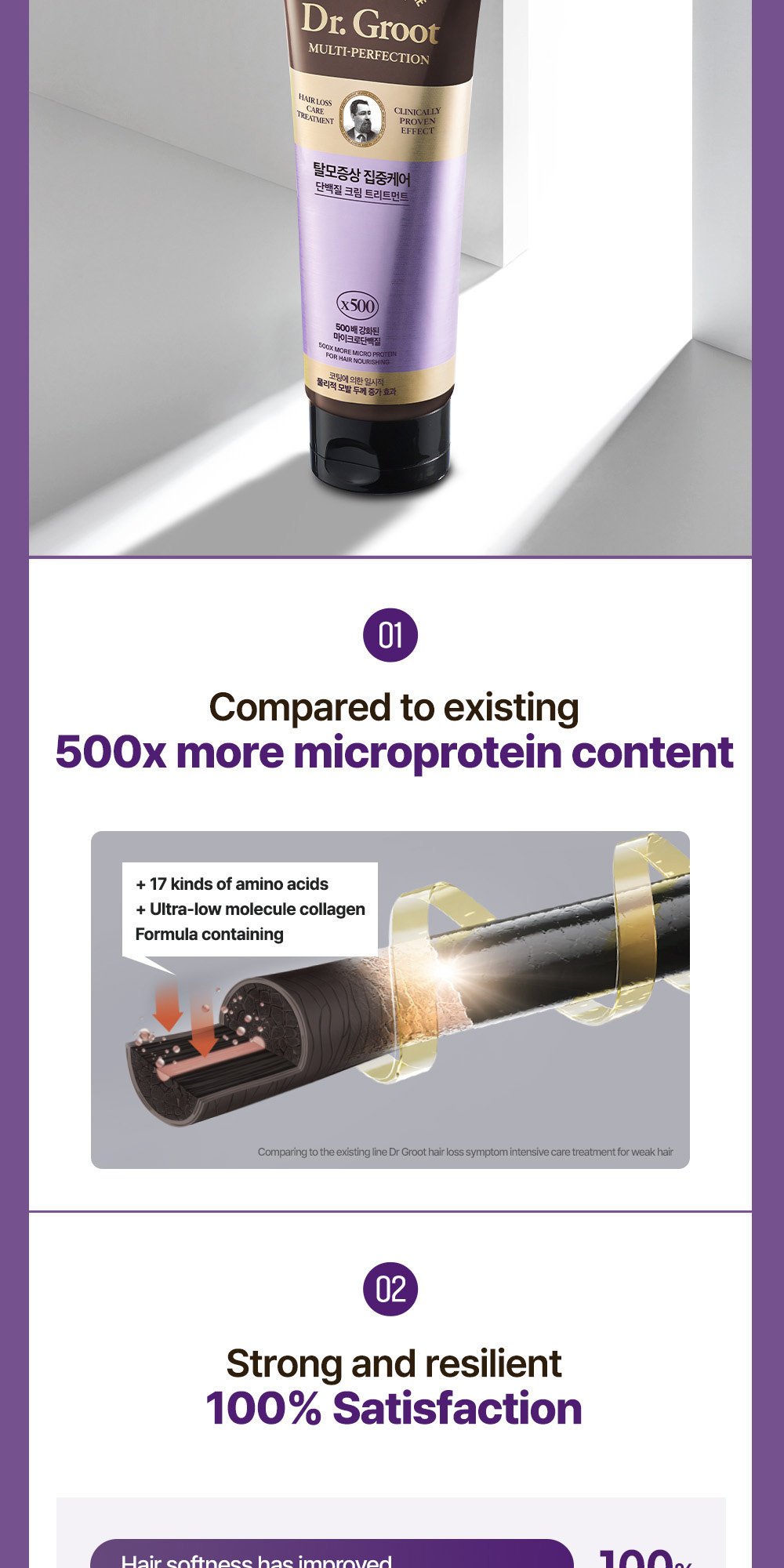 Dr. Groot Intensive Care Multi-Perfection Hair Loss Control Protein ...