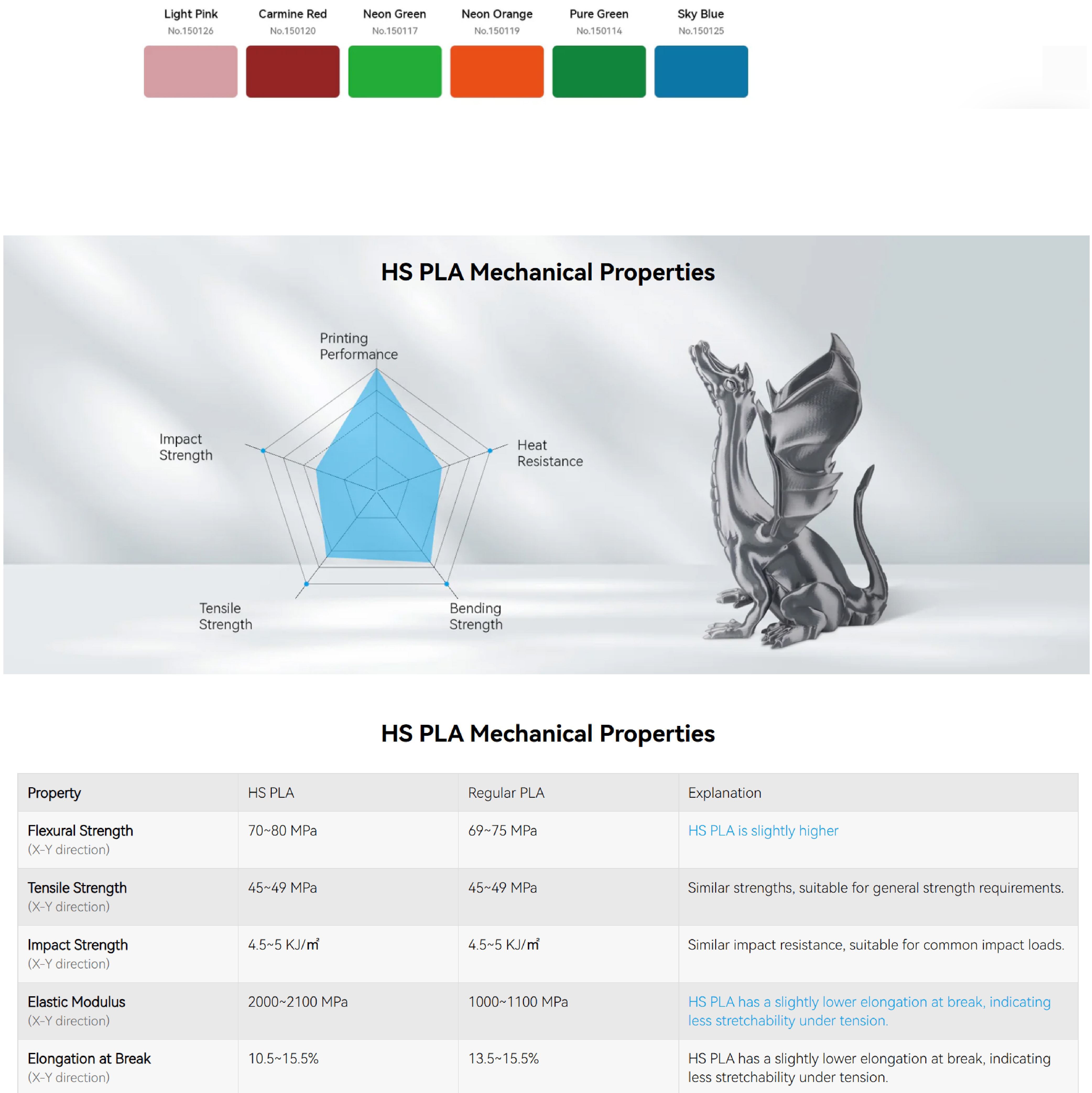 Flashforge HS PLA Filament Rapid Flow Rate for High Speed Printing 1 ...